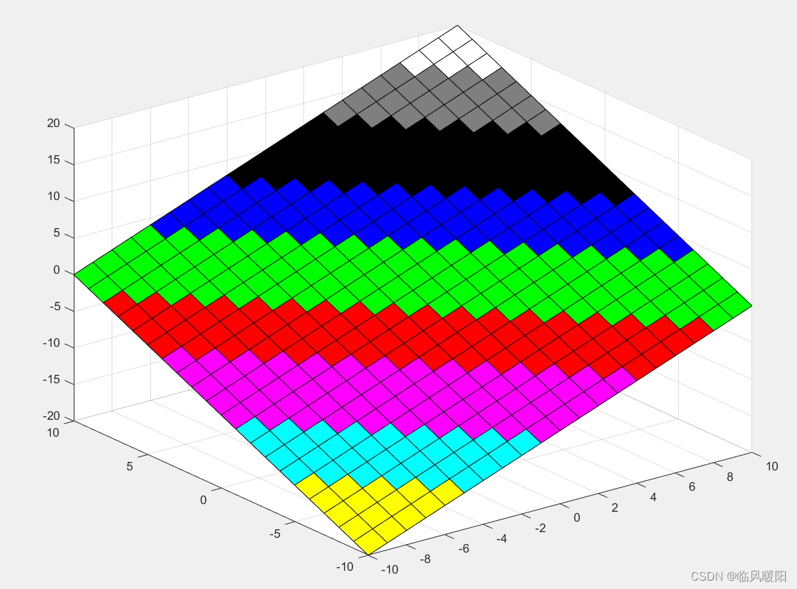 MATLAB 绘制九阶多种颜色图组合的Colorcube_matlab配色9阶配色代码-CSDN博客