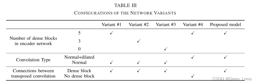 【论文笔记】Image Tampering Localization Using a Dense Fully Convolutional Network-CSDN博客