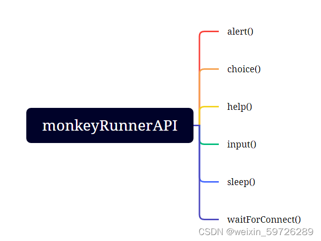 Monkeyrunner的简单应用_monkeyrunner.vat-CSDN博客
