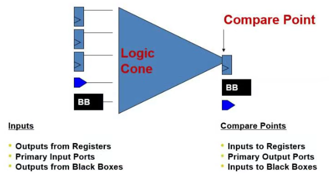 数字IC后端设计技术全局观_geometry data standard-CSDN博客