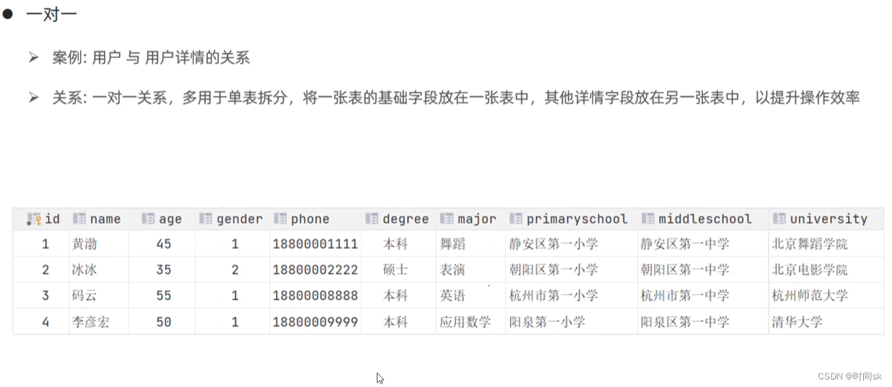 19 Sql——多表查询（多对多，一对一 关系）sql多对多查询 Csdn博客 
