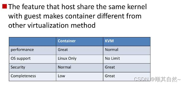 LXC的介绍-CSDN博客