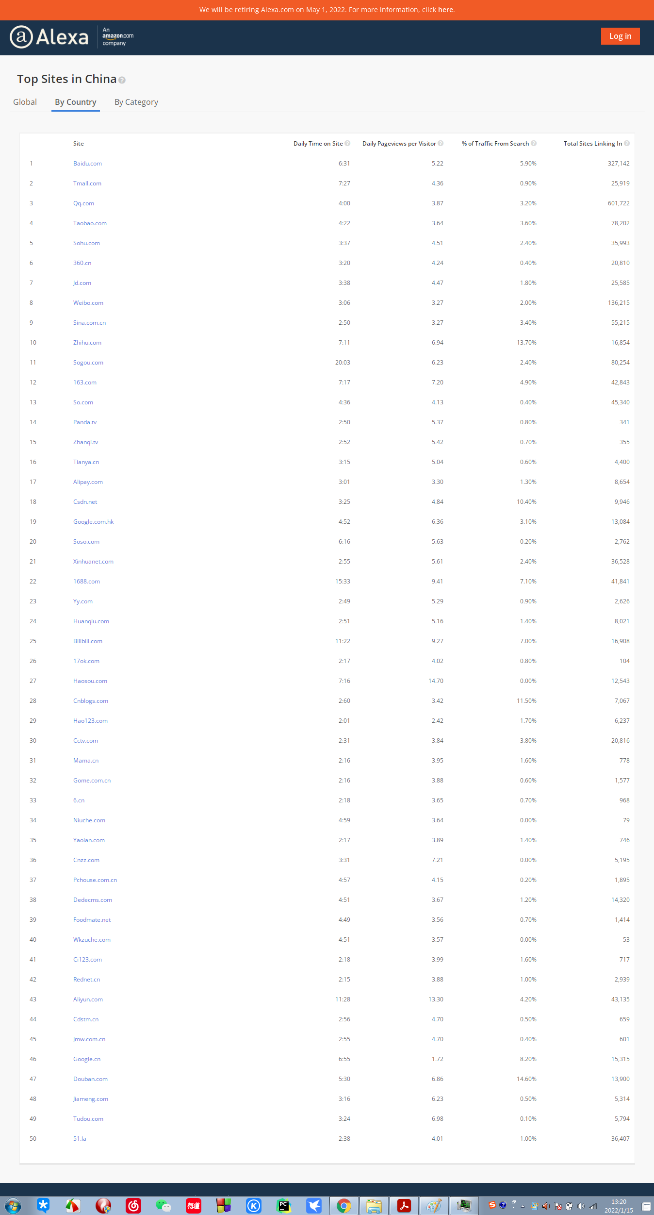 Alexa web ranking list（Alexa top 500排名）_alexa toplist-CSDN博客