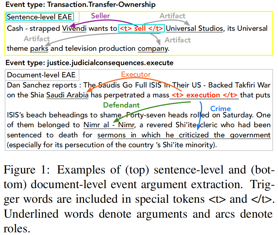 ACL2022 PAIE: Prompting Argument Interaction for Event Argument Extraction_prompt for extraction ...