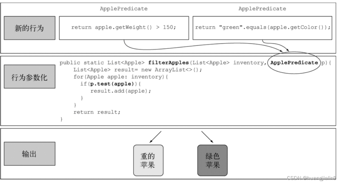 函数式接口与lambda表达式_multiple non-overriding abstract methods foundperv-CSDN博客