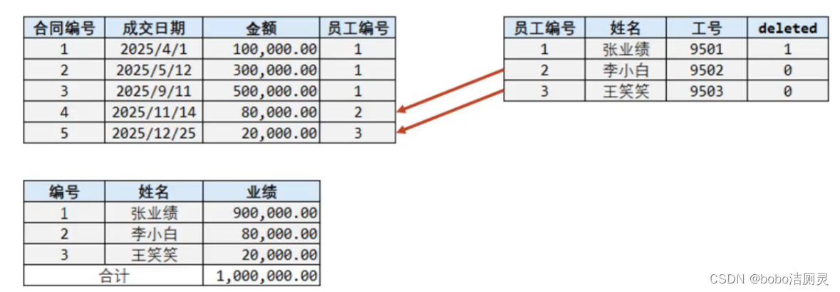 MybatisPlus学习_mybatis analyze table-CSDN博客