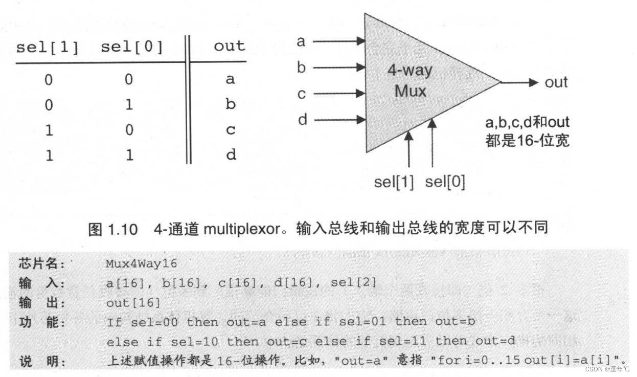 The Element Of Computer System 笔记(第一周)_not16门电路-CSDN博客