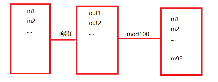 HashMap的常用方法及简单应用_hashmap 提供了四种移除操作,包括 remove()、replace()、delete() 和-CSDN博客