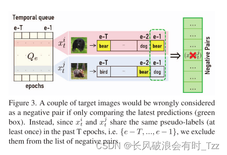 CVPR2023_Guiding Pseudo-labels with Uncertainty Estimation for Source-free Unsupervised Domain论文 ...