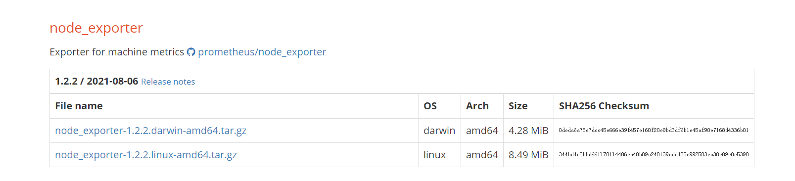 运维监控系列（6）-Prometheus+Grafana监控多台Linux服务器_如何通过prometheus打通两台服务器上的-CSDN博客