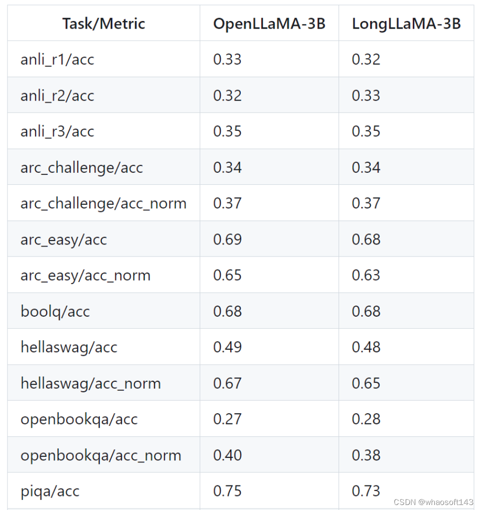 LongLLaMA-CSDN博客