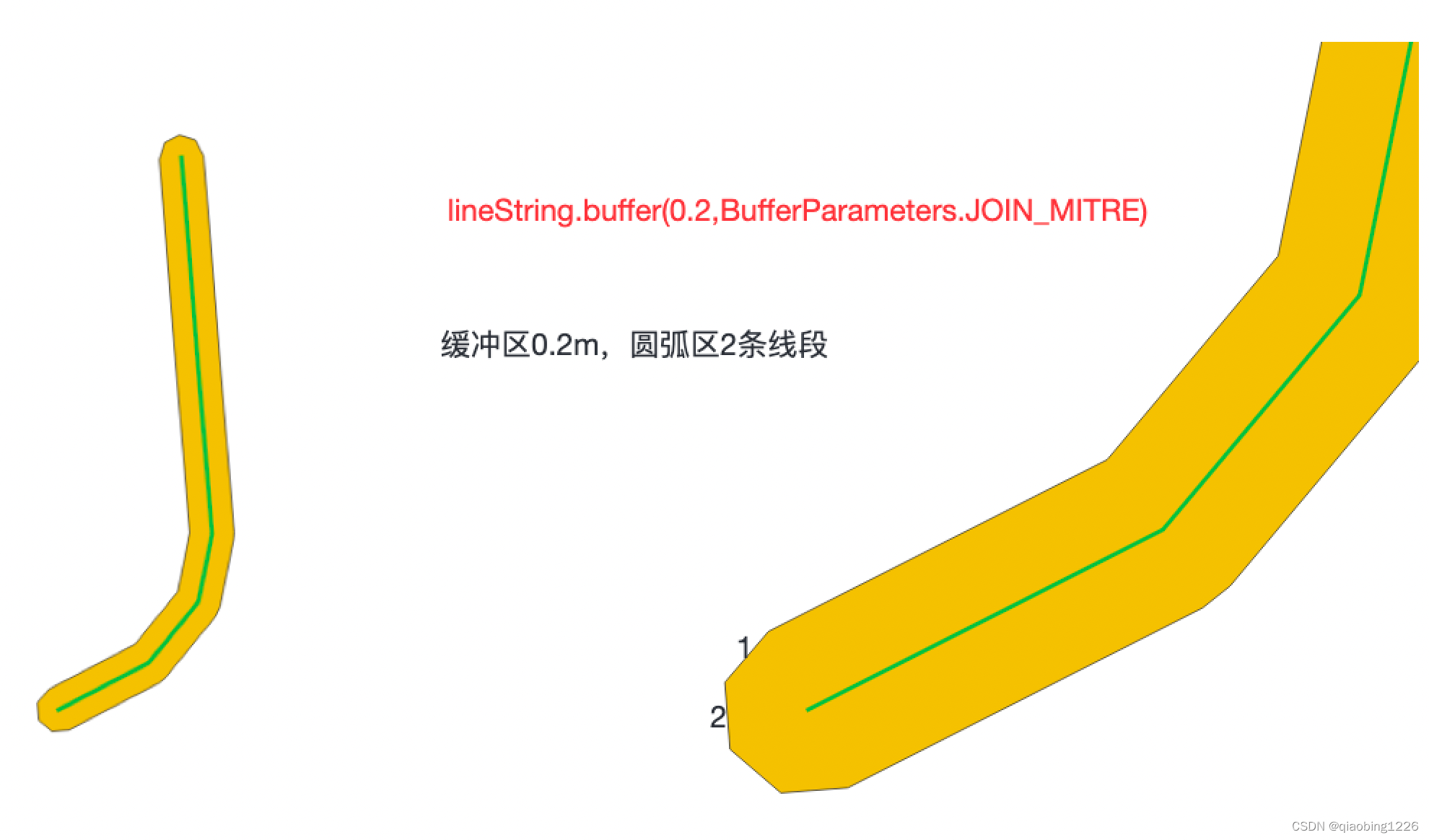 JTS geometry 常用方法使用记录（二）_quadrantsegments-CSDN博客