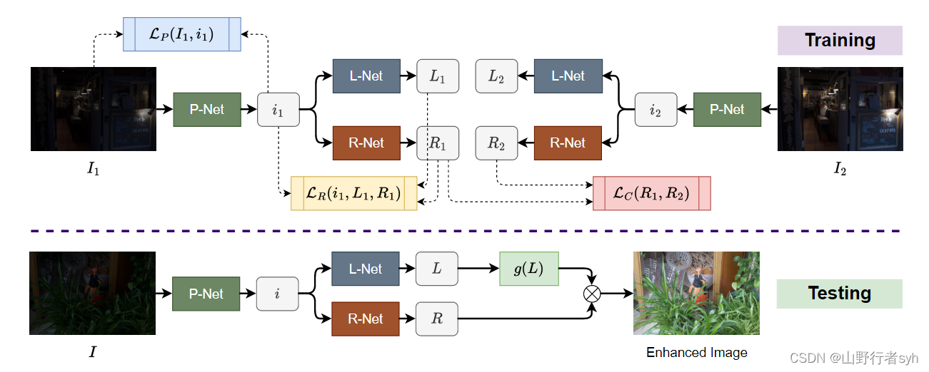 【低光增强】——从配对的弱光实例中学习简单的弱光图像增强器（论文学习）learning A Simple Low Light Image Enhancer From Pa Csdn博客