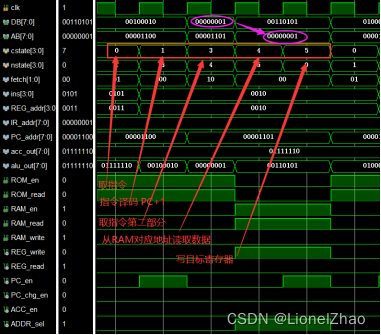 【Verilog设计】8位CPU_verilog cpu设计-CSDN博客