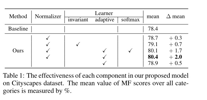【论文阅读】（DFF）Dynamic Feature Fusion for Semantic Edge Detection_dff模型-CSDN博客