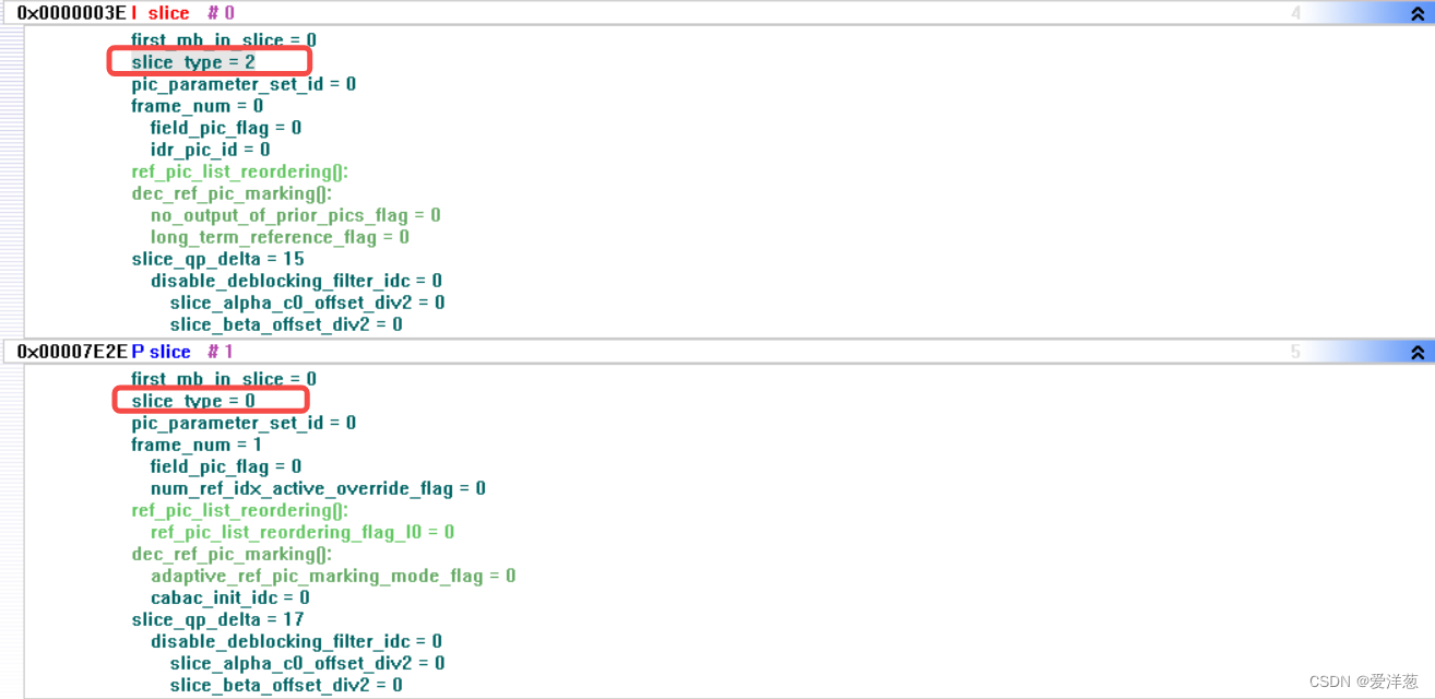 H.264 入门篇 - 01 (Bitstream)_h264-CSDN博客