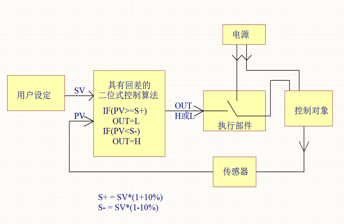 PID控制专题_ti pid算法-CSDN博客