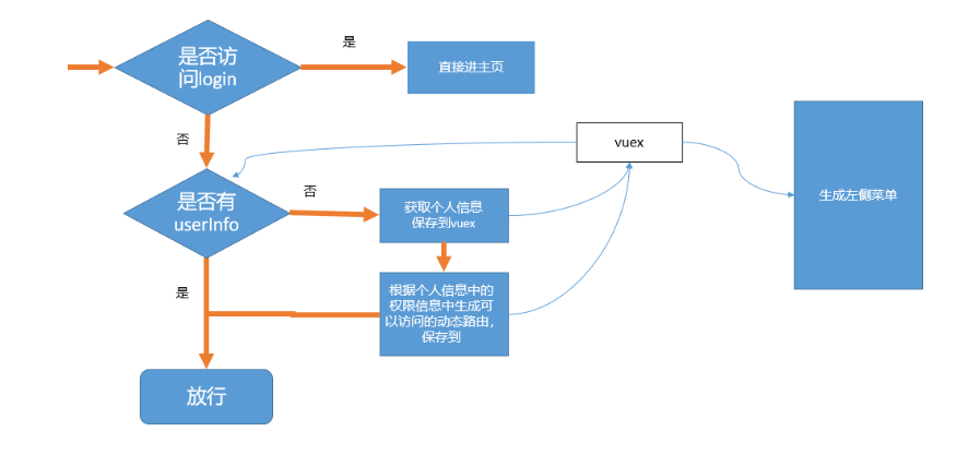后台系统中RBAC权限设计(详)_rabc怎么区别角色的java-CSDN博客