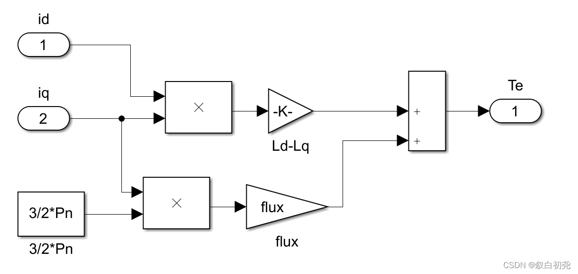 【chap1 PMSM数学建模及坐标变换】-CSDN博客