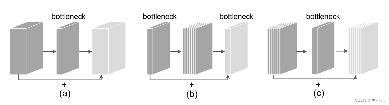 Rethinking Bottleneck Structure for Efficient Mobile Network Design-CSDN博客
