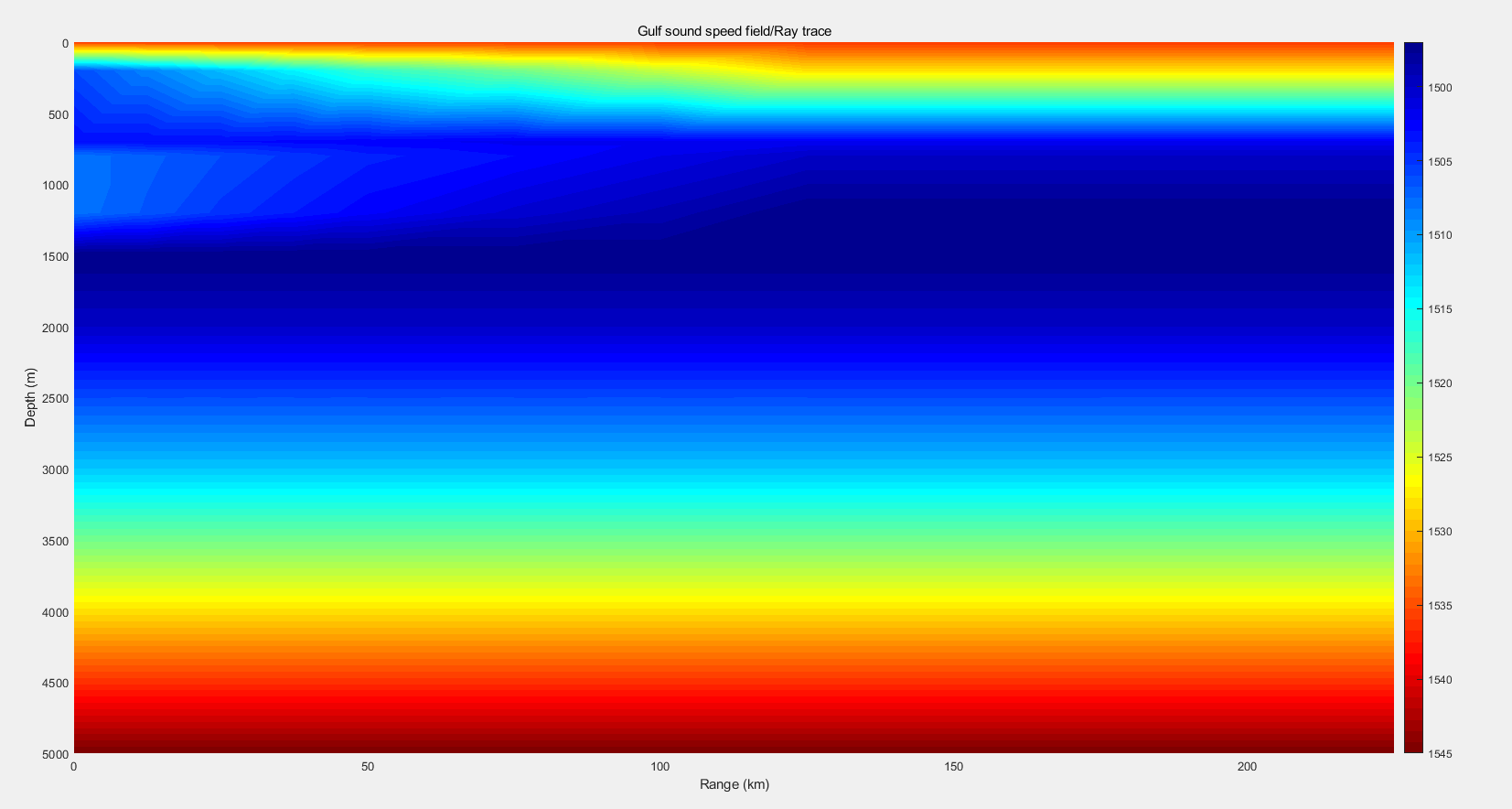 【Bellhop-二维海水声速环境下的声线仿真】_bellhop水声信道仿真-CSDN博客