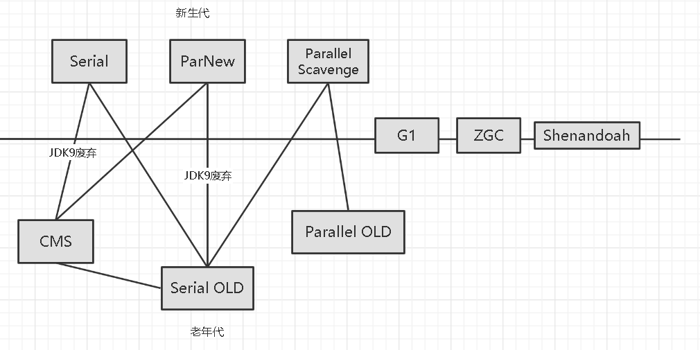 JVM垃圾收集器详解 CMS、G1、Shenandoah、ZGC_jvm shenandoah 命名原有-CSDN博客