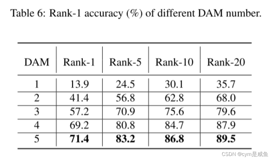 DyGait: Exploiting Dynamic Representations for High-performance Gait Recognition-CSDN博客