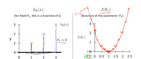cost function_cost function函数-CSDN博客