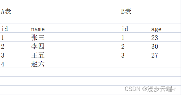 软件测试 —— 数据库常用SQL语句_sql语句测试-CSDN博客