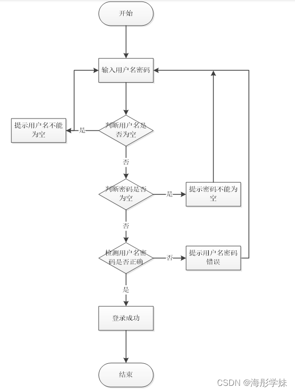 [附源码]JAVA+ssm基于图书管理系统（程序+Lw)_ssm图书管理系统注册模块-CSDN博客