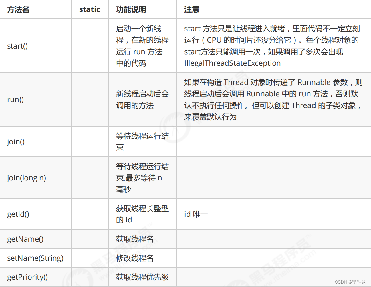 JUC高并发_jconsole 高并发 thread-CSDN博客