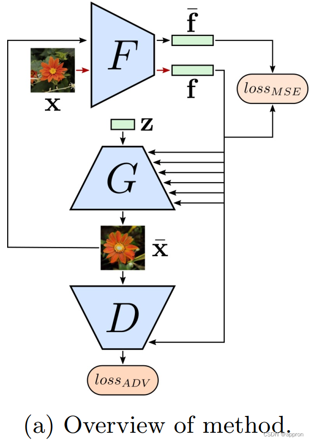 开放集识别（基于生成模型）_opengan-CSDN博客