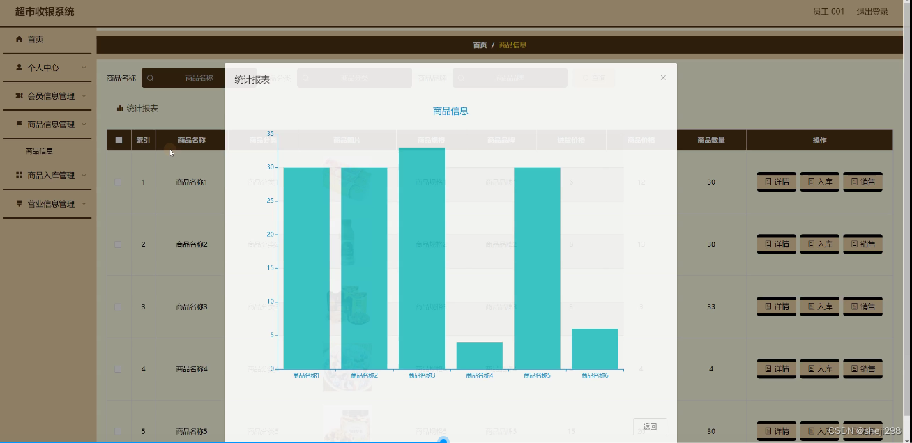 Springboot毕设项目超市收银系统884ku(javavuemybatismavenmysql)收银系统springboot项目需求分析 Csdn博客