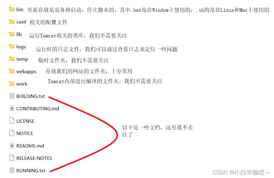 【JavaWeb】Tomcat的配置与初识Servlet_javawebtomcat怎么配置-CSDN博客