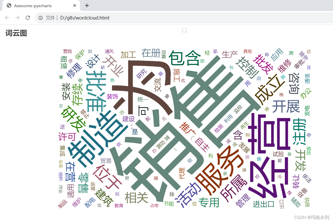 小白画词云（python版）词云生成器下载python Csdn博客 