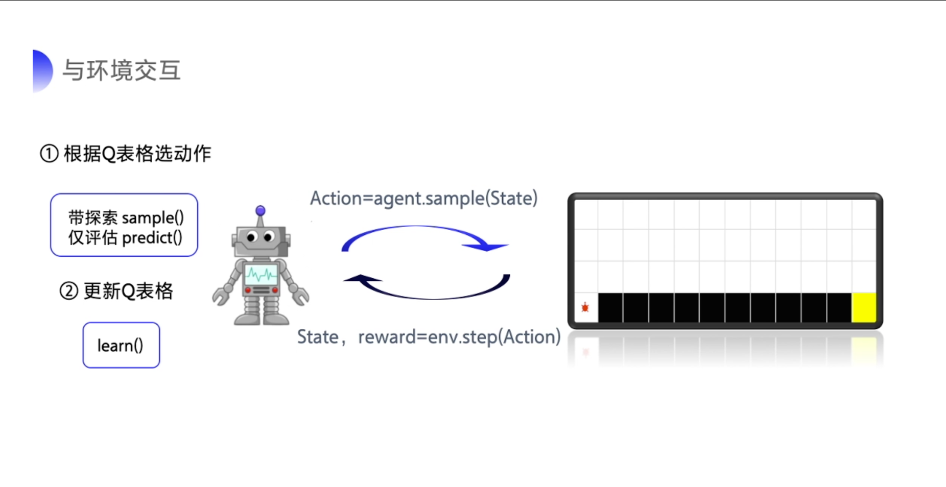 【学习强化学习】三、Q learning和Sarsa算法_qlearning与sarsa-CSDN博客