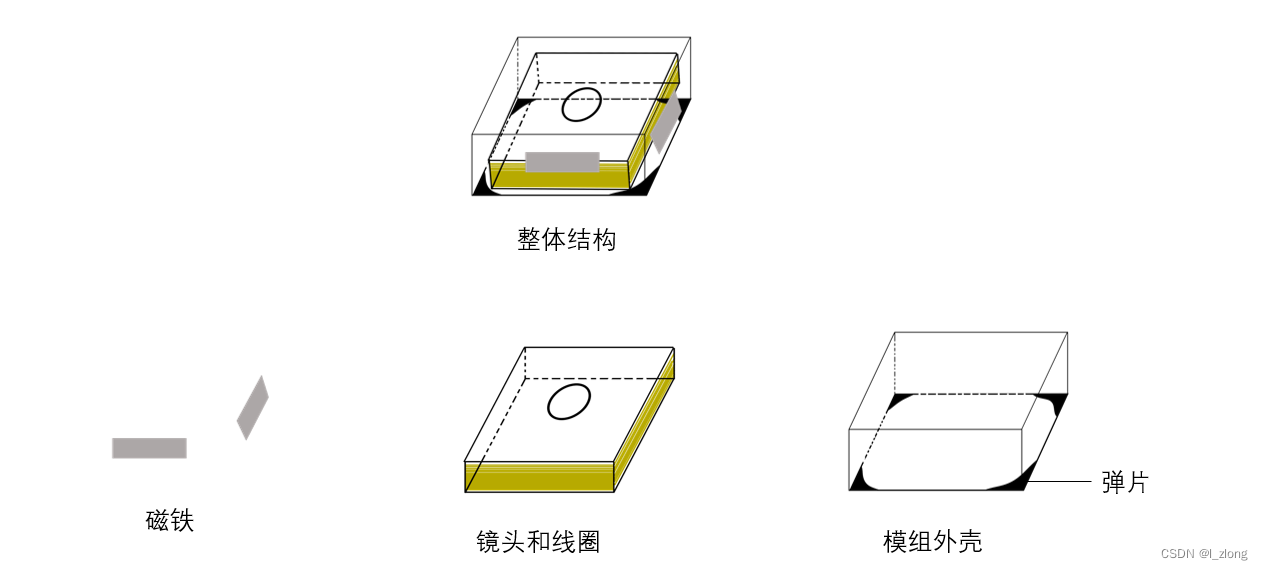 VCM音圈马达摄像头对焦_摄像头vcm工作原理-CSDN博客