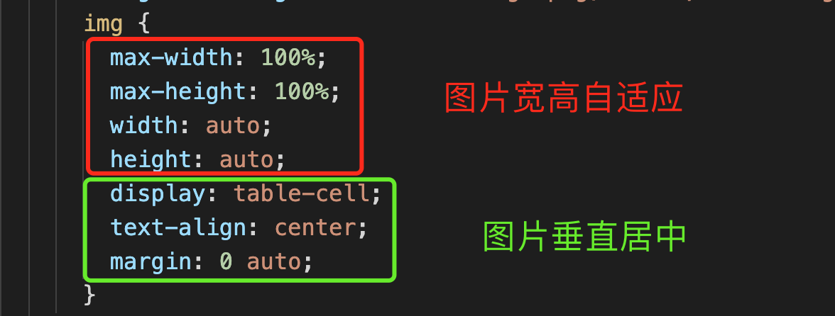 css让图片自适应宽高显示and图片垂直居中_css 如何把一张图片自适应显示在另外一张图片的中间-CSDN博客
