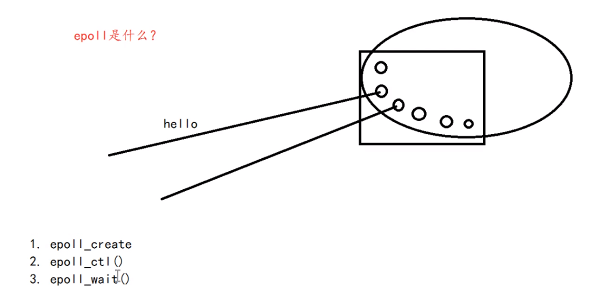 Linux C/C++ 开发（学习笔记十二 ）：TCP服务器（并发网络编程io多路复用epoll）_使用c++编写epoll的tcp服务器-CSDN博客
