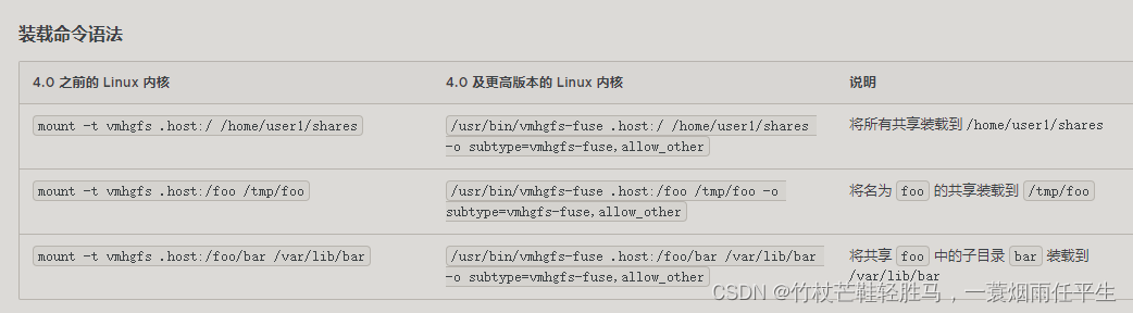 vmhgfs-fuse VMware虚拟机和宿主机共享文件-CSDN博客