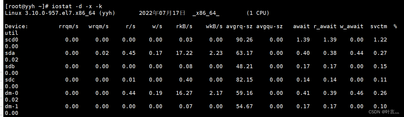 Linux中监控CPU、磁盘、内存、I/O资源命令（mpstat、iostat、iotop、pidstat、lsof）_mpstat iowait-CSDN博客
