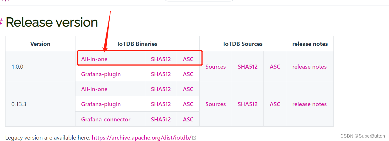 CentOS安装IoTDB（单机版）_iotdb centos-CSDN博客