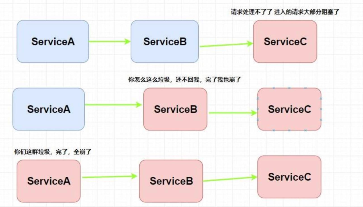 Hystrix理论和HystrixCommand总结-CSDN博客