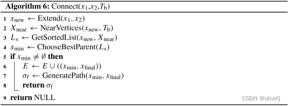 总结—快速随机探索树的发展_strub m p,gammell j d. advanced bit* ( abit* ) : s-CSDN博客