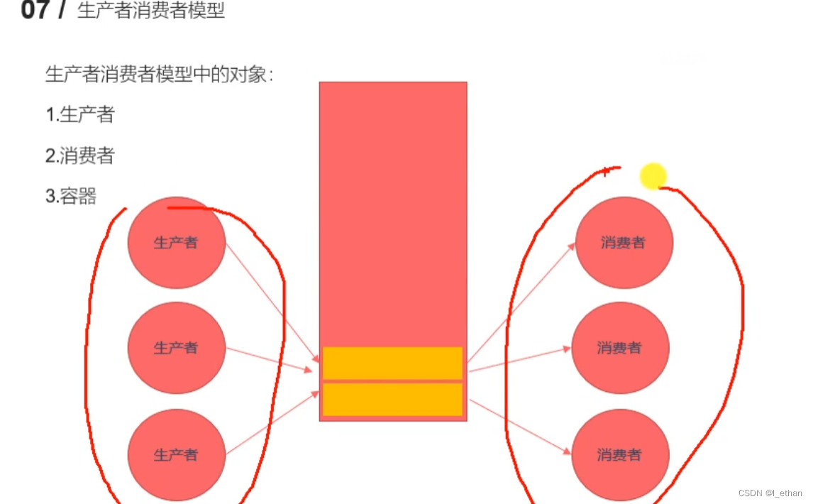 3.12生产者消费者模型(pthread_cond_t、sem_t)_c 语言pthread 生产者消费者模型-CSDN博客