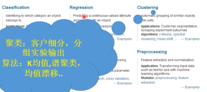 Scikit Learn笔记1 Scikit Learn整体介绍及环境搭建scikit Learn 源码研读 第一期项目结构介绍 Csdn博客