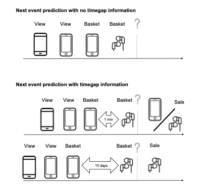 【推荐算法】深度学习推荐算法综述 Deep Learning based Recommender System: A Survey and New Perspectives-CSDN博客