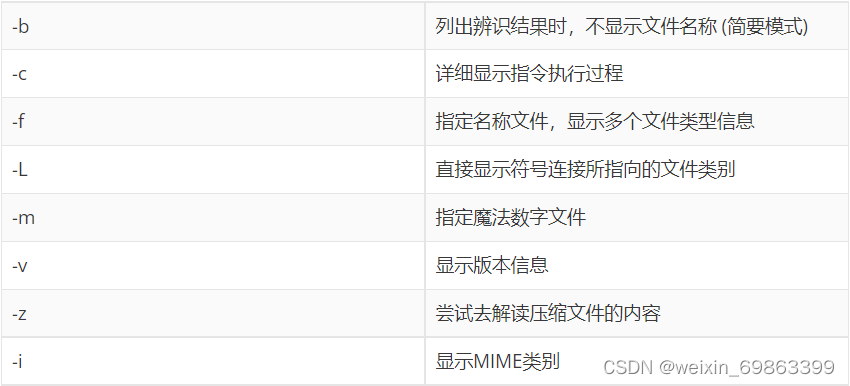 file和stat命令的使用_file stat-CSDN博客