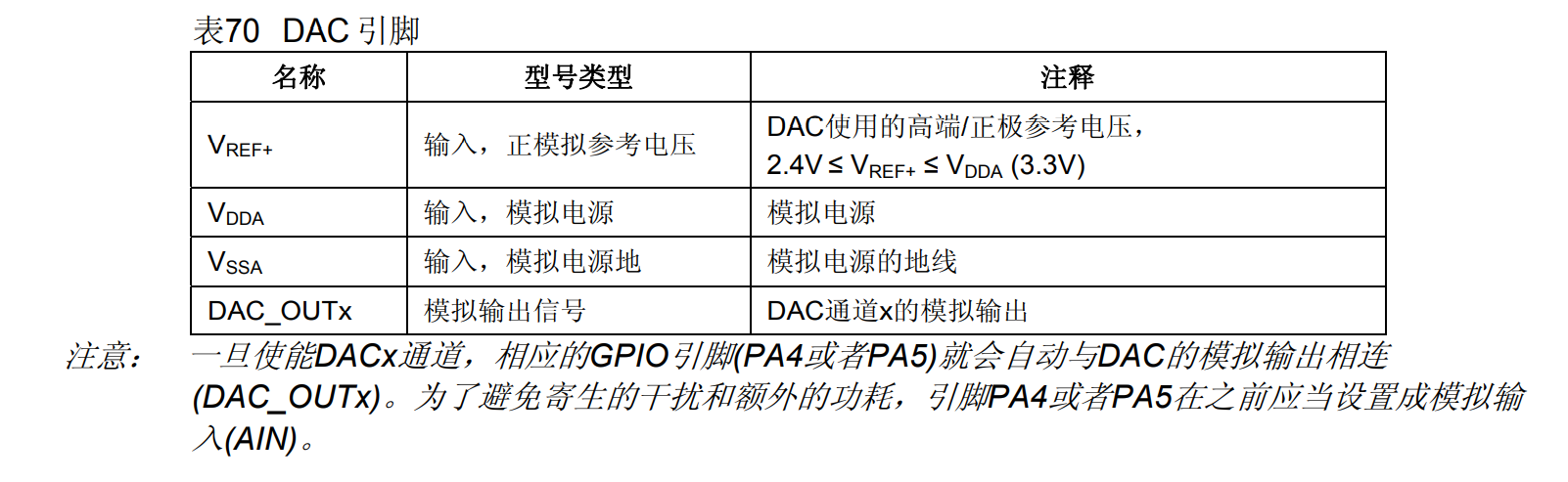 stm32mini学习笔记-DAC数模转化 实验_stm32 gpio模拟dac-CSDN博客