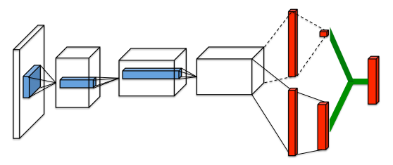 深度强化学习-Dueling DQN算法原理与代码-CSDN博客